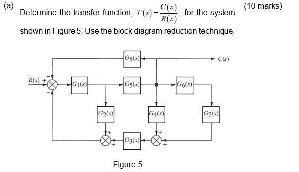 Solved (a) C(s) for the system (10 marks) Determine the | Chegg.com