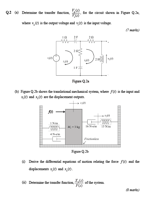 Solved Q.2 (a) Determine the transfer function, 7, (), for | Chegg.com