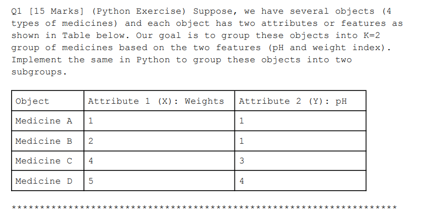 Solved 01 [15 Marks] (Python Exercise) Suppose, we have | Chegg.com