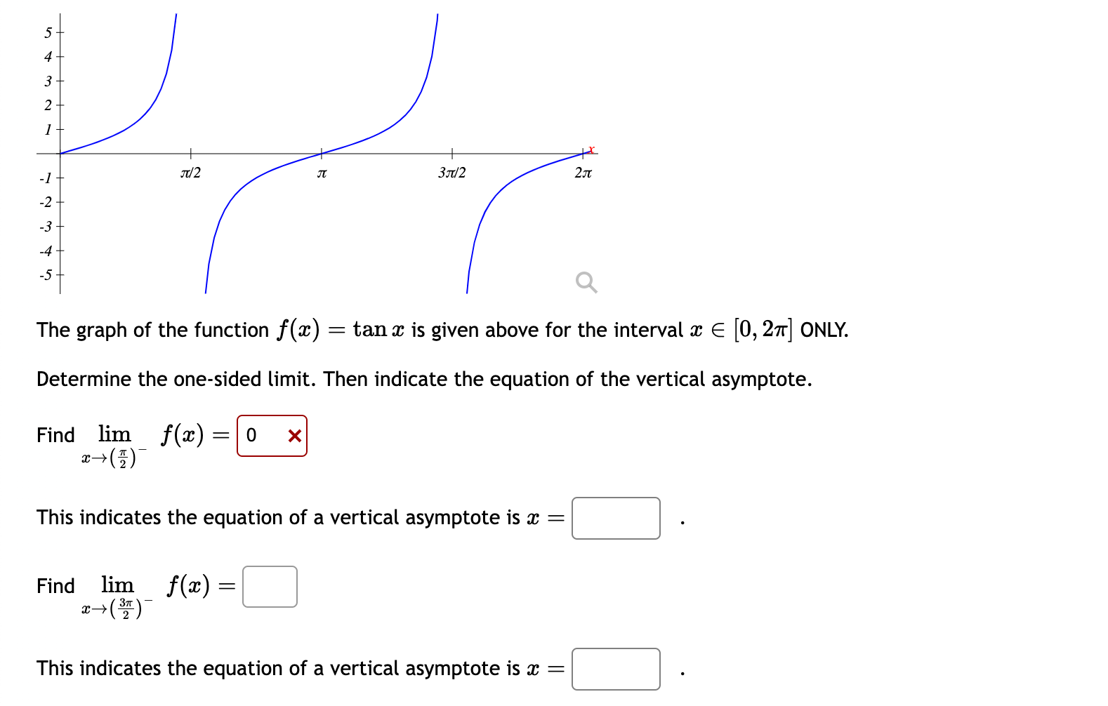 Solved The Graph Of The Function F X Tanx Is Given Above