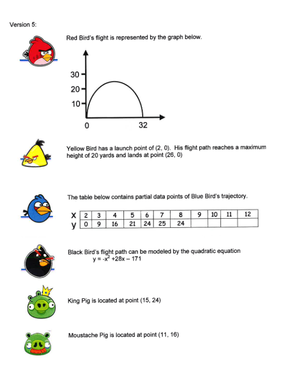 Solved FINAL ALGEBRA 1 PROJECT DUE Monday, June 7th Angry | Chegg.com
