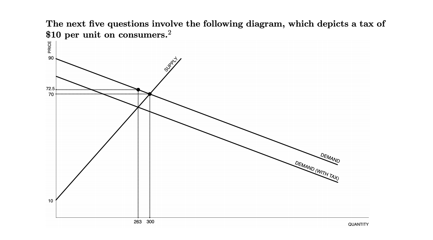 Solved What is the burden of the tax on consumers? (A) | Chegg.com