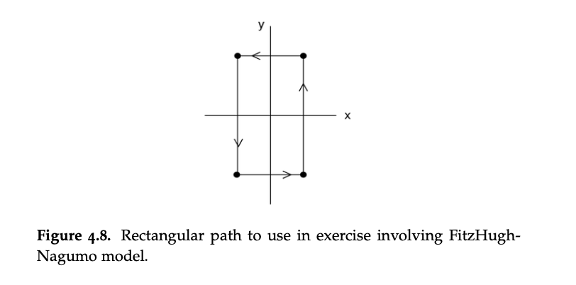 Solved у х Figure 4.8. Rectangular path to use in exercise | Chegg.com