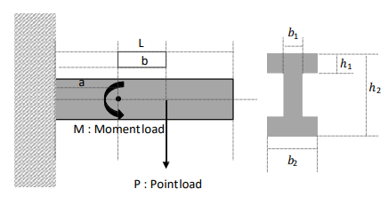 Solved 4. Find the (1) shear force, bending moment line, and | Chegg.com