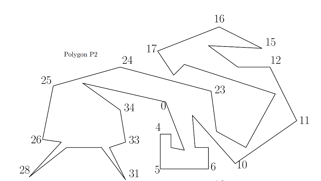 Solved (2). [5 points) For the simple polygons P below, do | Chegg.com