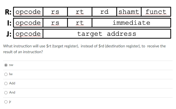 Solved What instruction will use $ rt (target register), | Chegg.com