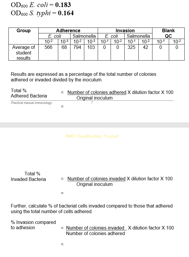 Solved OD600 E. coli= 0.183 OD600 S. typhi = 0.164 Group | Chegg.com