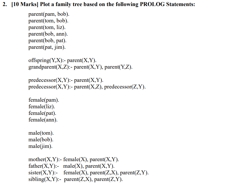 Solved Plot the family tree | Chegg.com