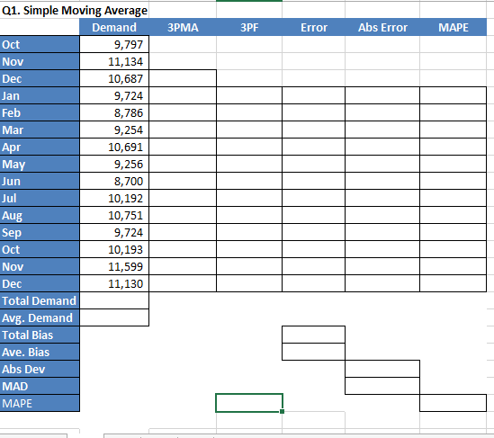 Solved Q1. Simple Moving Average Demand 3PMA 3PF Error Abs | Chegg.com