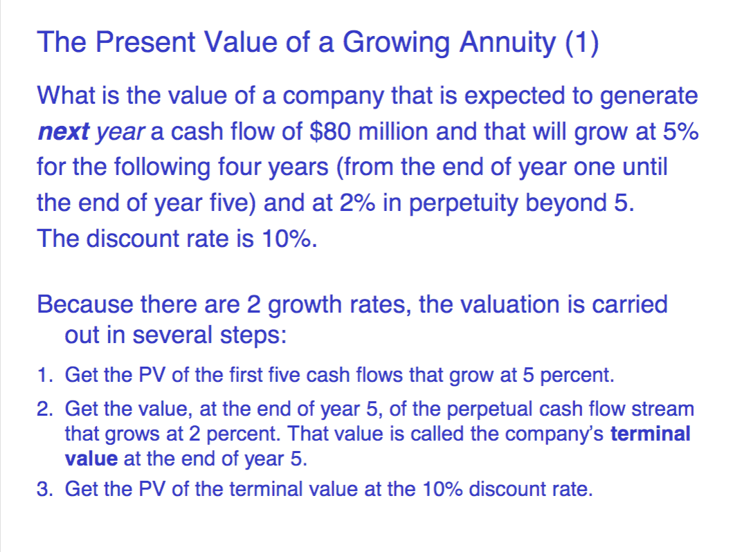Solved The Present Value of a Growing Annuity (1) What is | Chegg.com