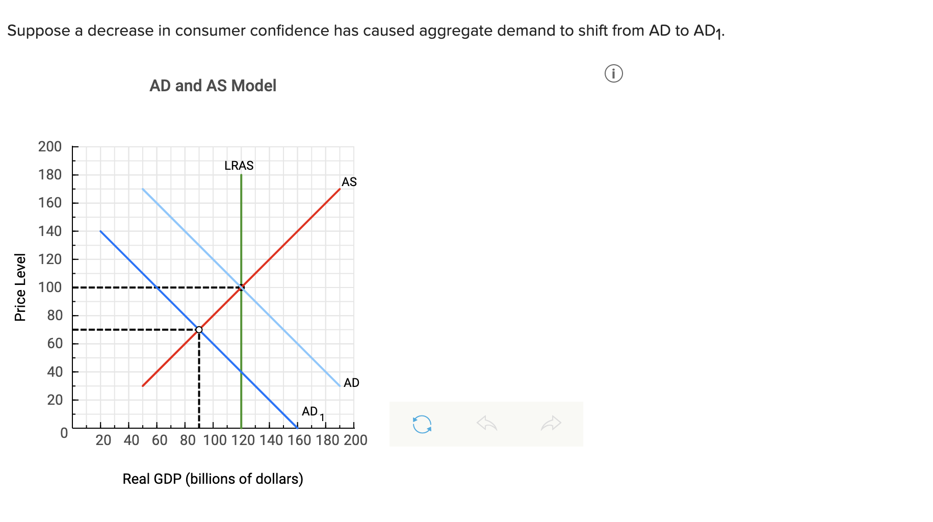 Solved Suppose a decrease in consumer confidence has caused | Chegg.com