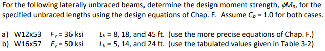 Solved For the following laterally unbraced beams, determine | Chegg.com