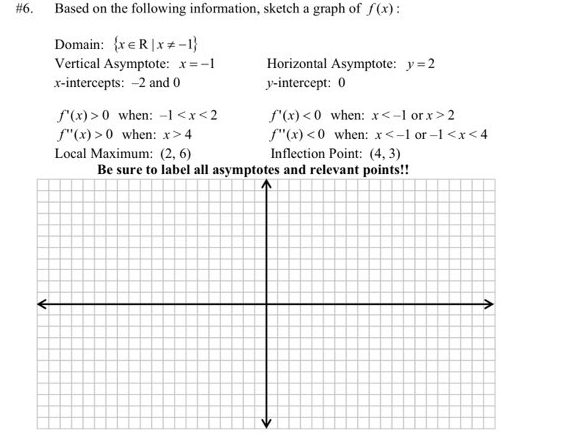 Solved #6. Based on the following information, sketch a | Chegg.com