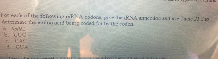 Solved For each of the following mRNA codons, give the tRNA | Chegg.com