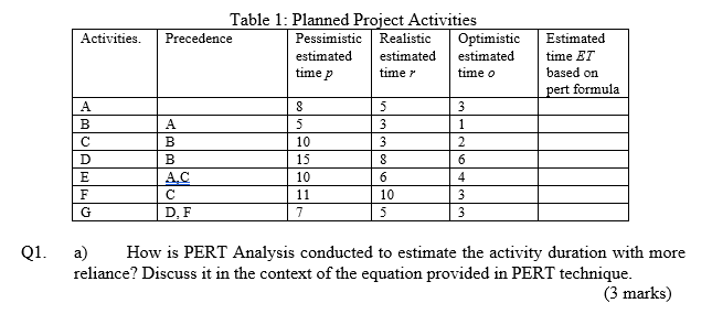 Solved a) How is PERT Analysis conducted to estimate the | Chegg.com