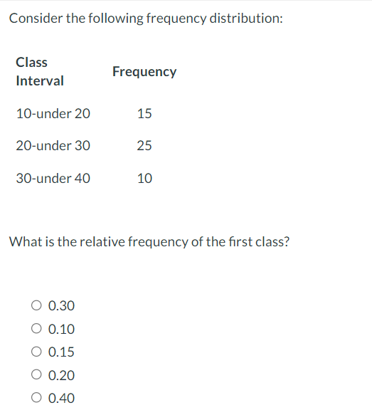 Solved Consider the following frequency distribution: What | Chegg.com