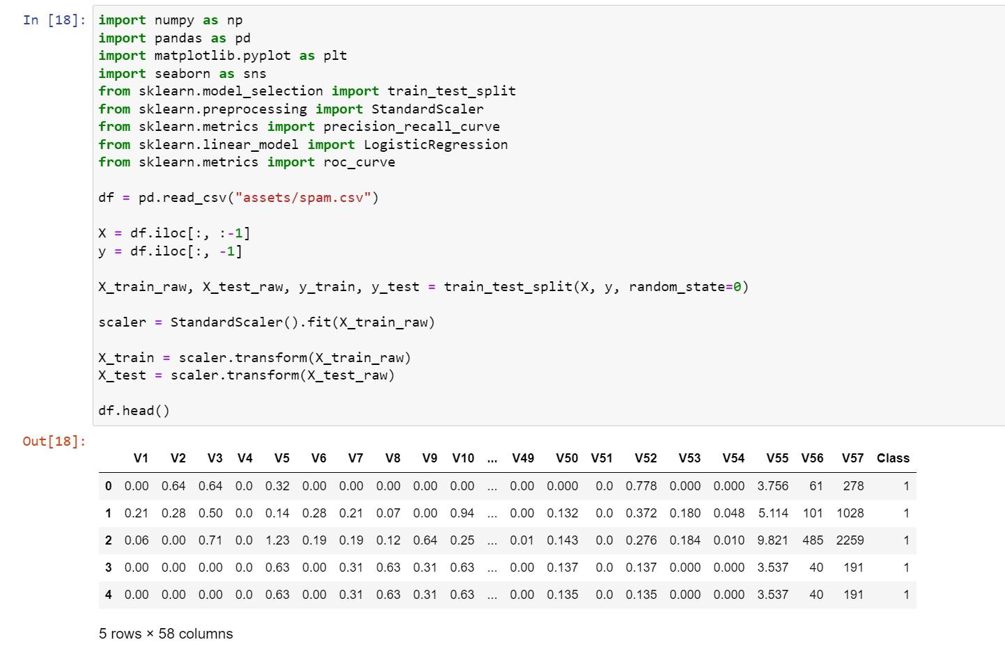 Train A Logistic Regression Spam E Mail Classifier 