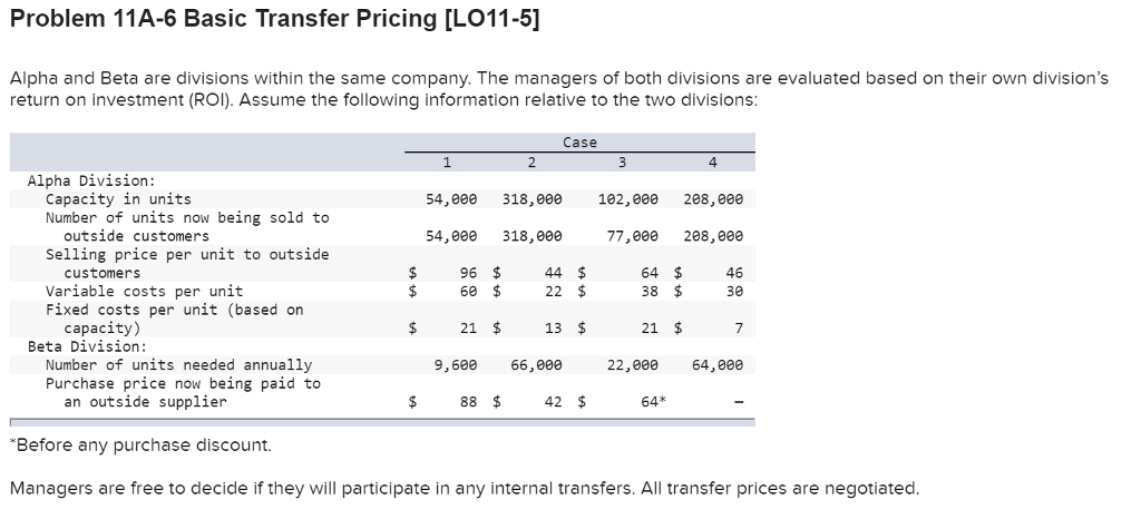 Solved Problem 11A-6 Basic Transfer Pricing [L011-5] Alpha | Chegg.com