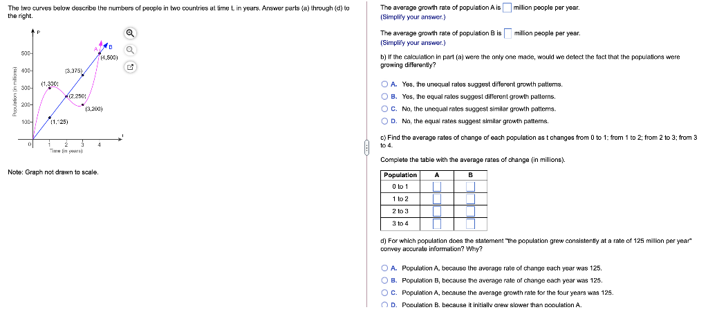 Solved The two curves below describe the numbers of people | Chegg.com