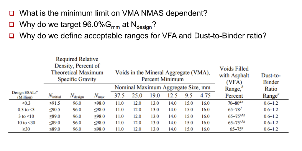 Solved What is the minimum limit on VMA NMAS dependent? a | Chegg.com