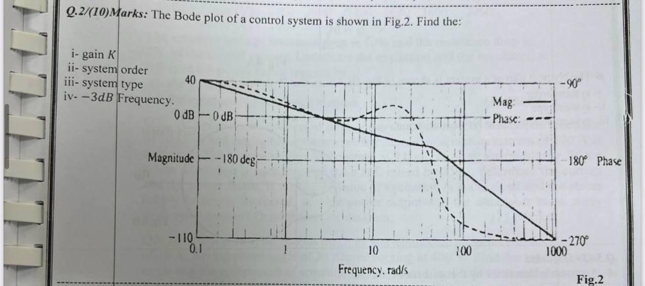 Solved Q.2/(10) Marks: The Bode plot of a control system is | Chegg.com
