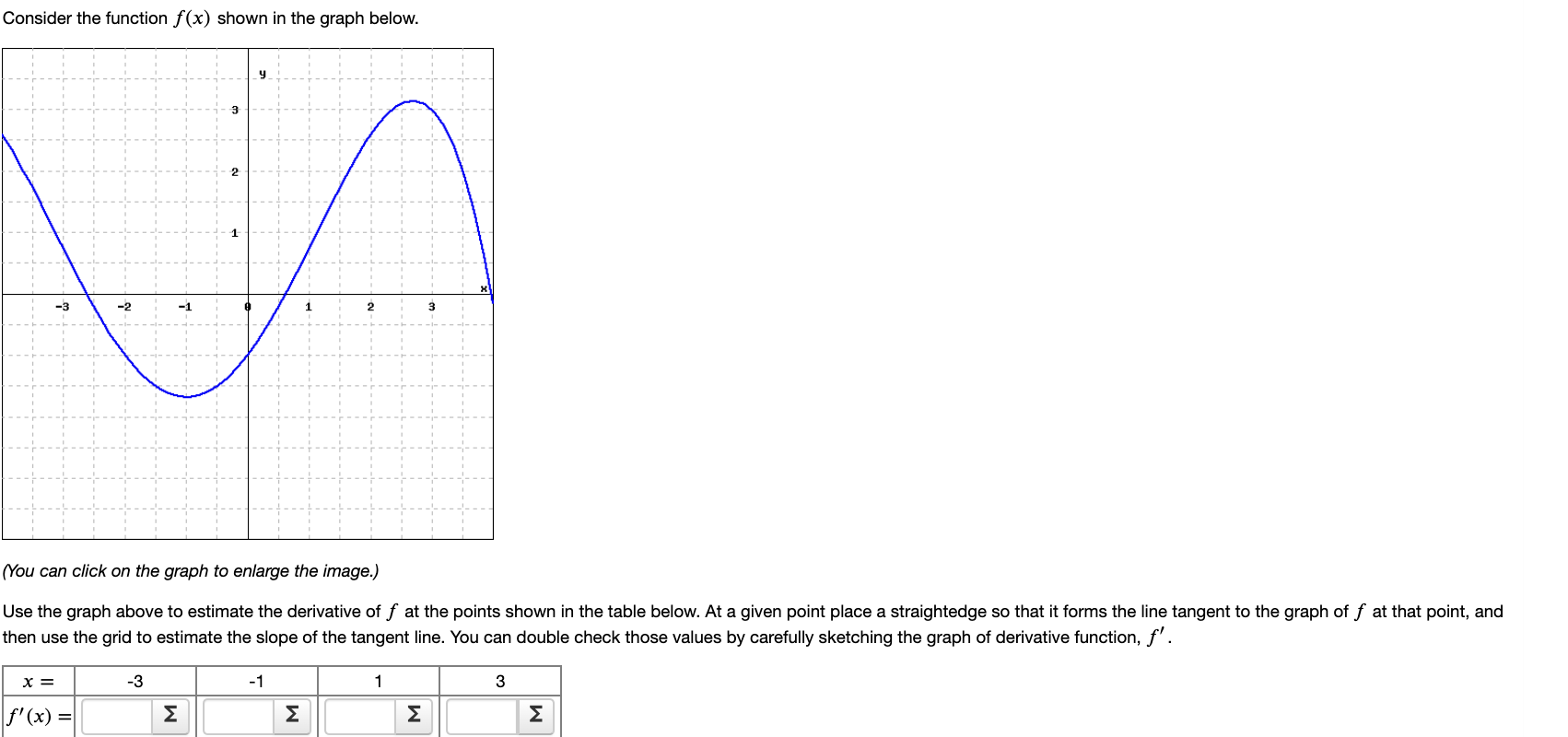 Solved Consider the function f(x) shown in the graph below. | Chegg.com