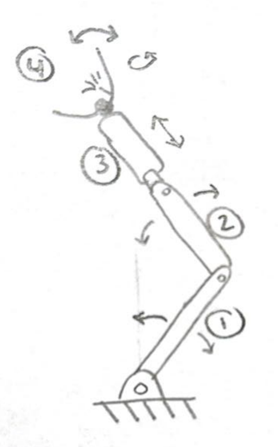 Solved Find the DH table and forward kinematics of the robot | Chegg.com