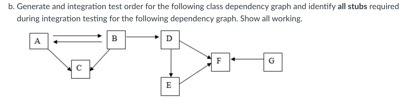 Solved b. Generate and integration test order for the | Chegg.com