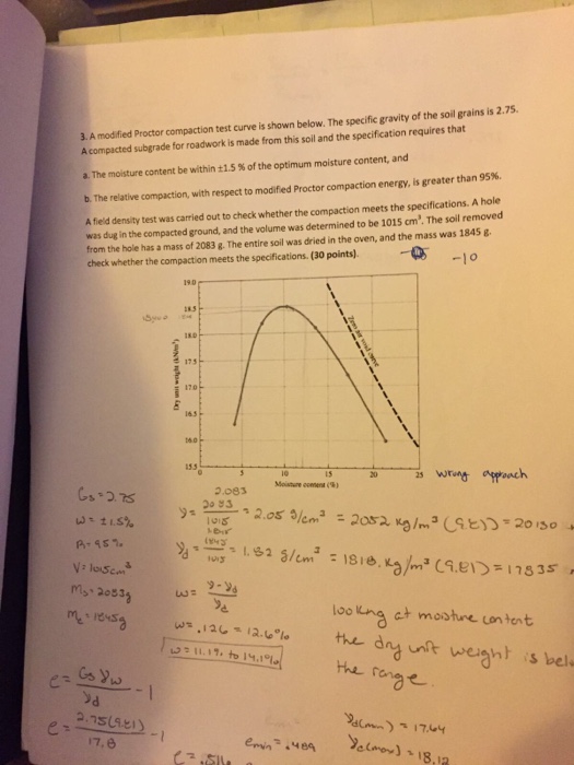 Solved A modified Proctor compaction test curve is shown | Chegg.com