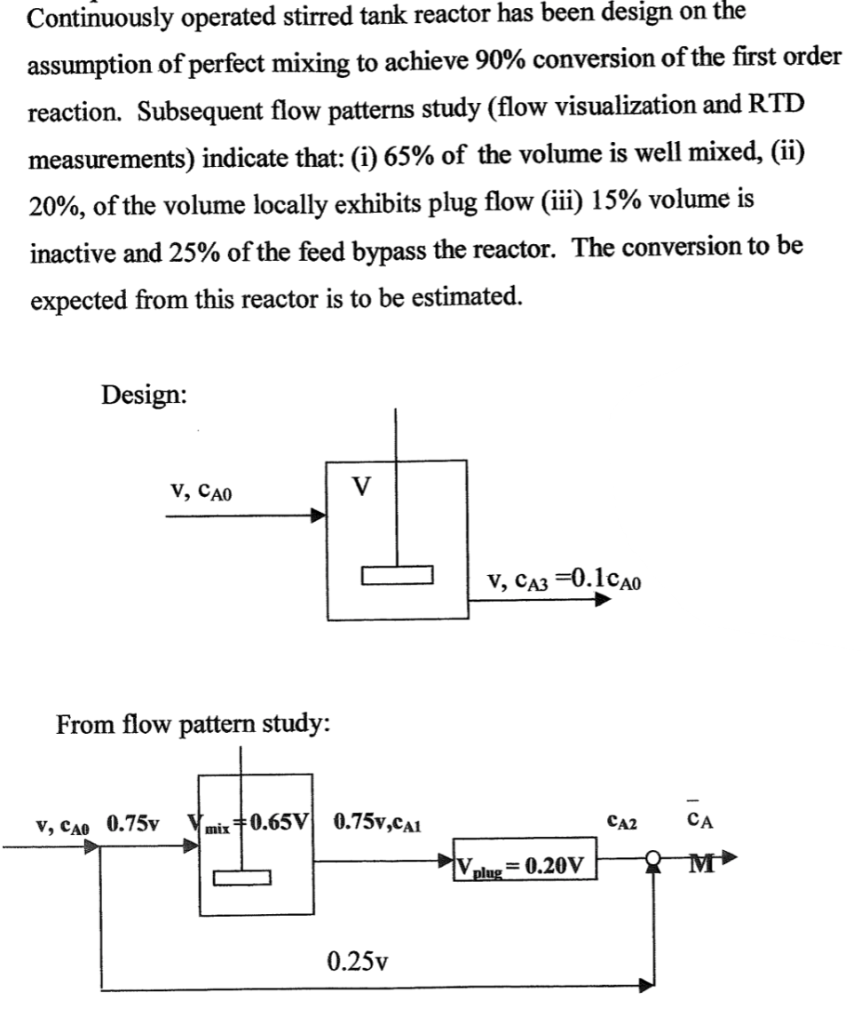 Solved Continuously operated stirred tank reactor has been | Chegg.com