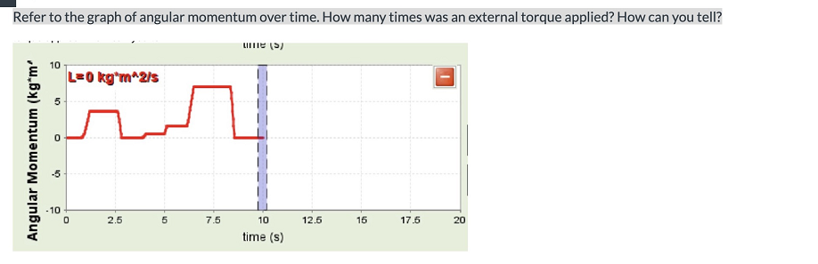 Solved Refer to the graph of angular momentum over time. How | Chegg.com