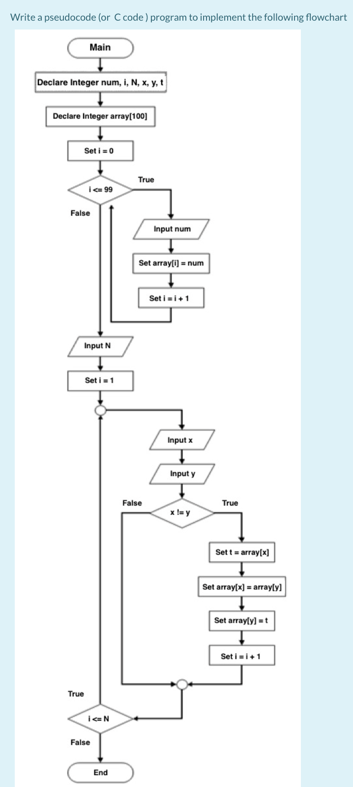 Solved Write A Pseudocode Or C Code Program To Implement 