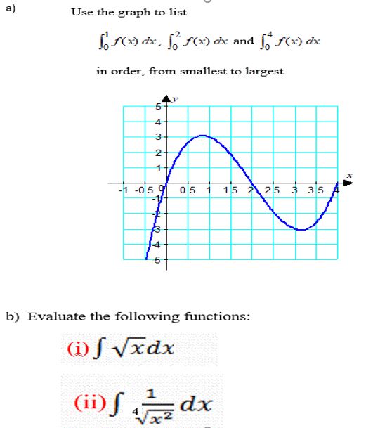 Solved a) Use the graph to list ∫01f(x)dx,∫02f(x)dx and | Chegg.com