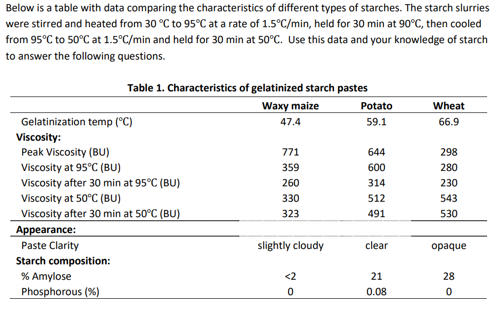 Solved Compare the gelatinization temperatures of the | Chegg.com