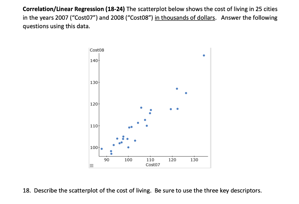 Solved Correlation/Linear Regression (18-24) The scatterplot | Chegg.com