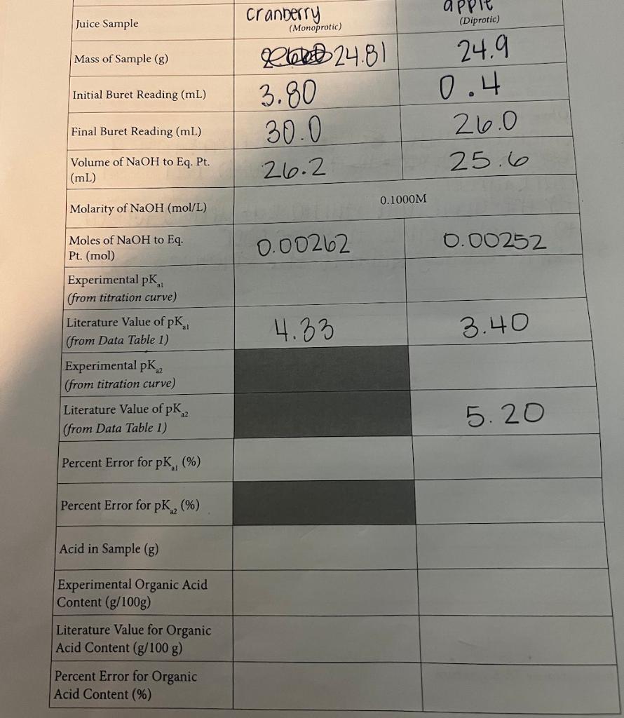 Solved pH vs. Volume NaOH for Cranberry Juice SamplepH vs. | Chegg.com