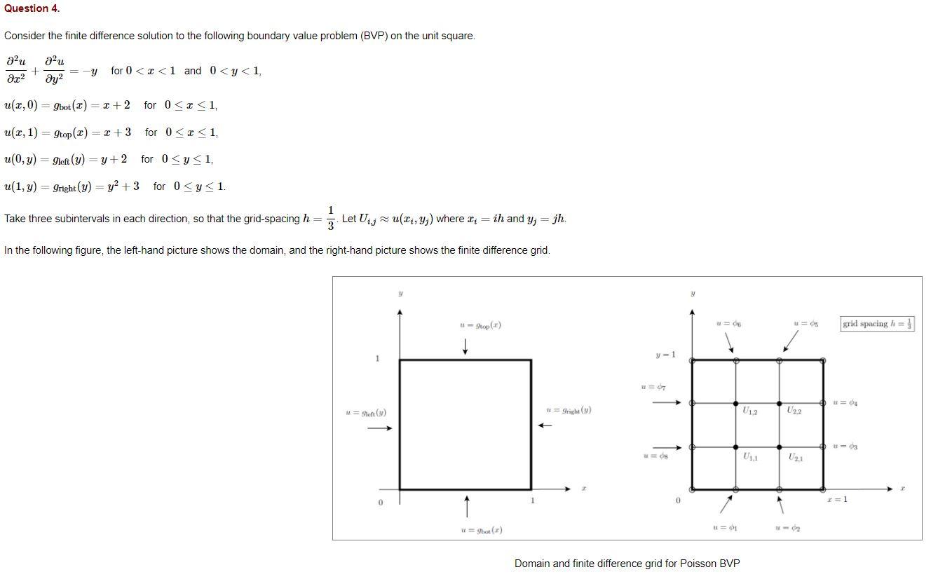 Solved Question 4. Consider the finite difference solution | Chegg.com