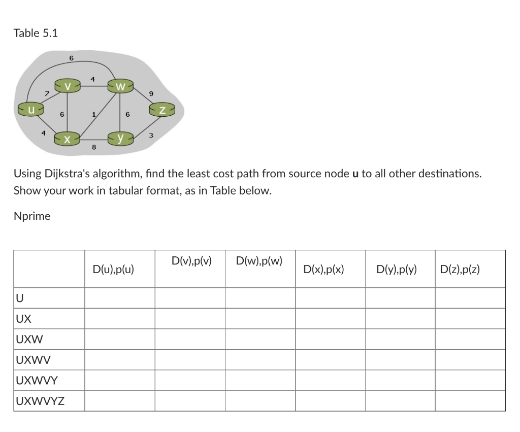 Solved Table 5.1 6 4 w 9 1 6 Using Dijkstra's algorithm, | Chegg.com