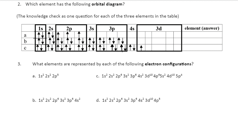 Solved 2. Which element has the following orbital diagram? | Chegg.com