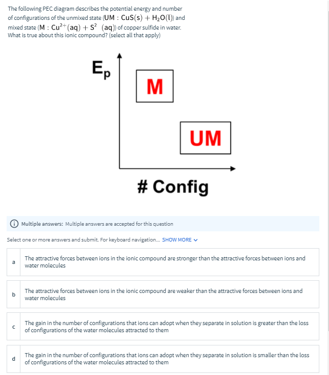 Solved The following PEC diagram describes the potential | Chegg.com