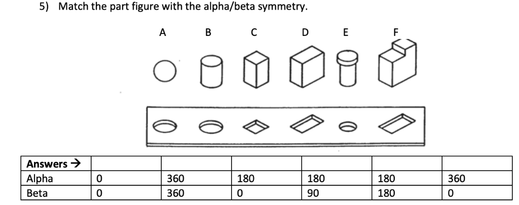 Solved 5) Match the part figure with the alpha/beta | Chegg.com