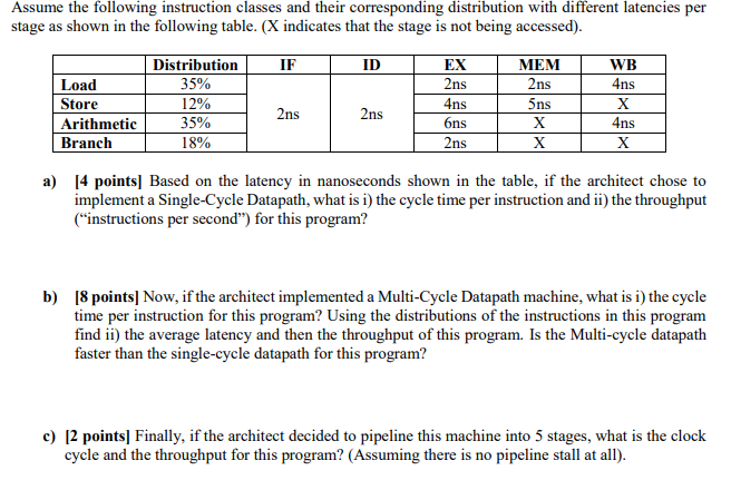 Assume the following instruction classe stage as | Chegg.com