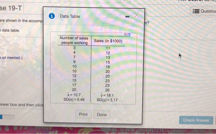 Solved Data from a small bookstore are shown in the | Chegg.com