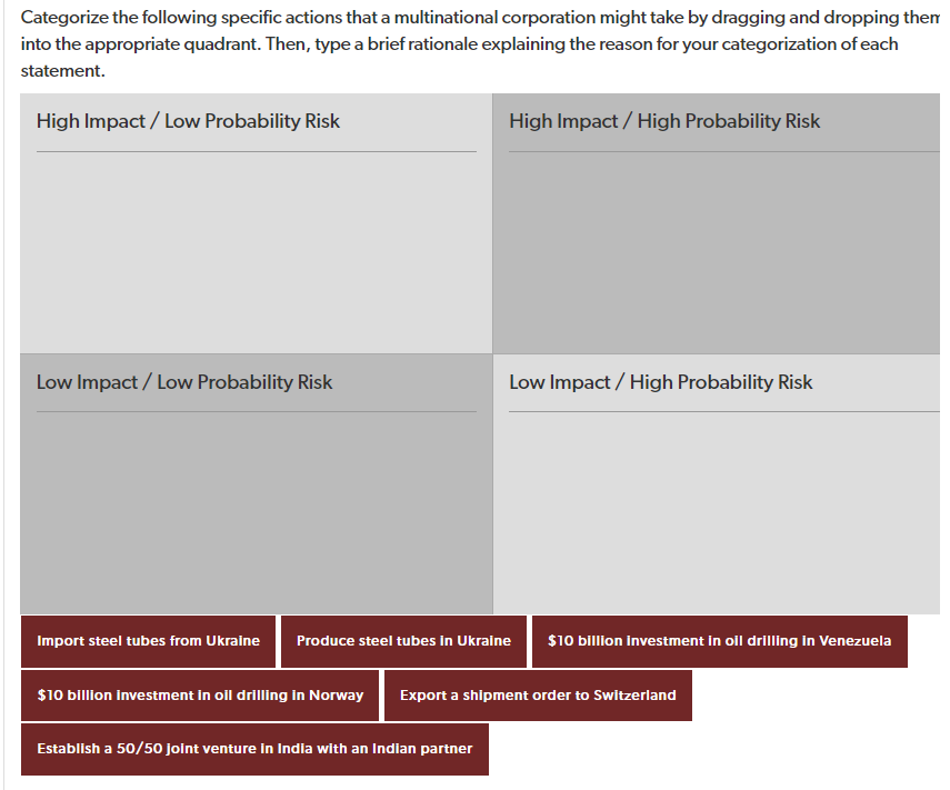 Solved Categorize the following specific actions that a | Chegg.com