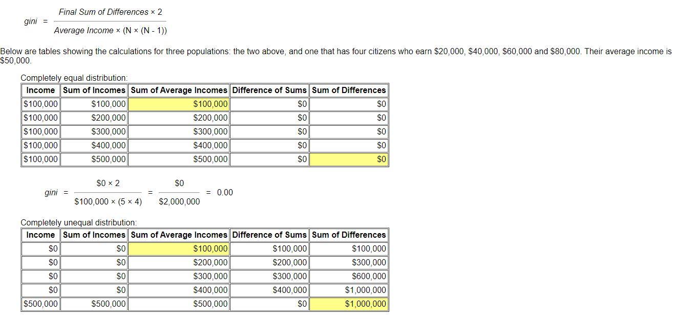 Solved Gini Coefficient (PriorityQueues) Summary Create a | Chegg.com