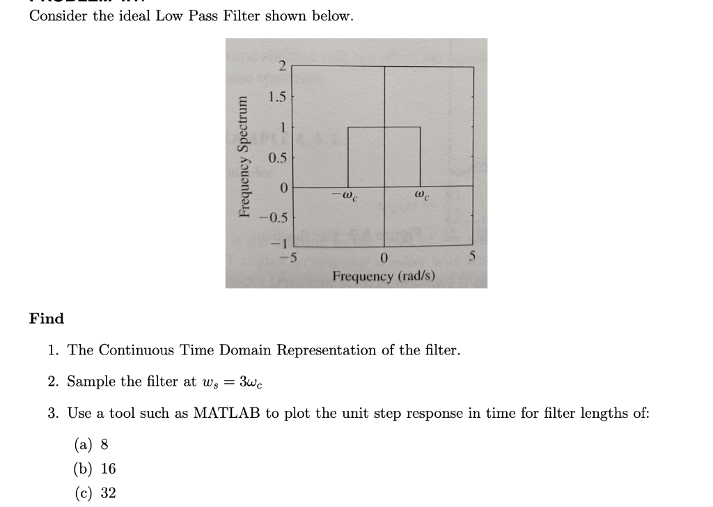 Solved Consider the ideal Low Pass Filter shown below. 2 1.5 | Chegg.com