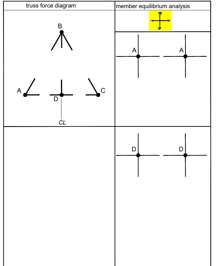 Solved 2) Determine the true magnitude and direction of the | Chegg.com
