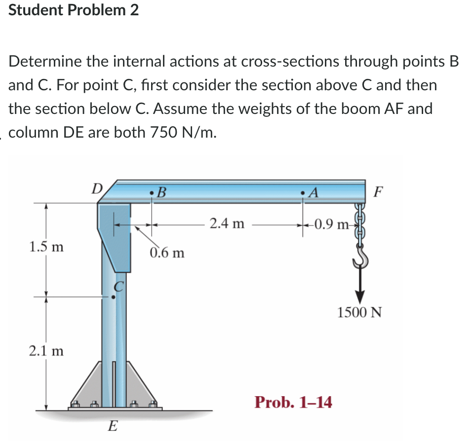 [Solved]: Determine the internal actions at cross-sections