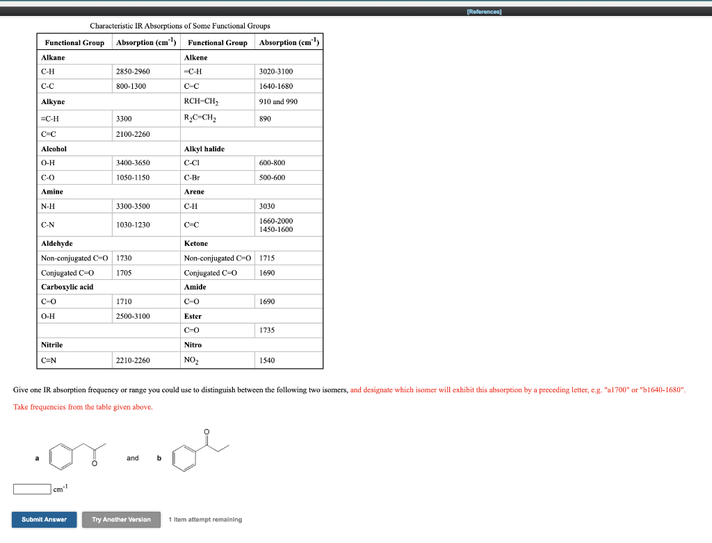 Solved [References Characteristic IR Absorptions of Some | Chegg.com