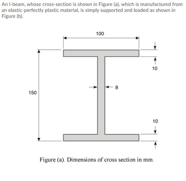 Solved An I-beam, whose cross-section is shown in Figure | Chegg.com